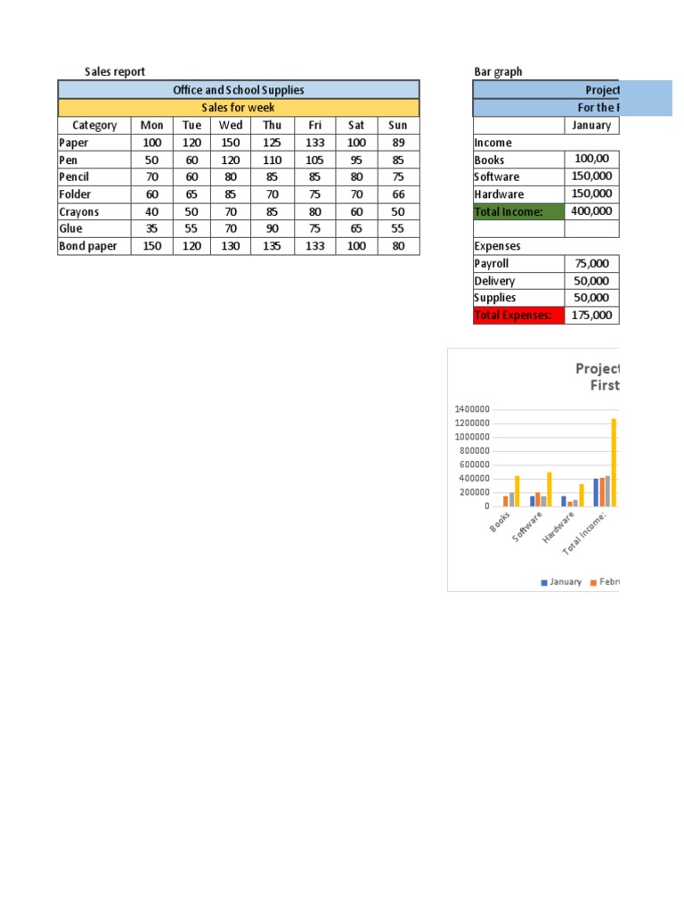 Sales Report | PDF | Computer Hardware | Equipment