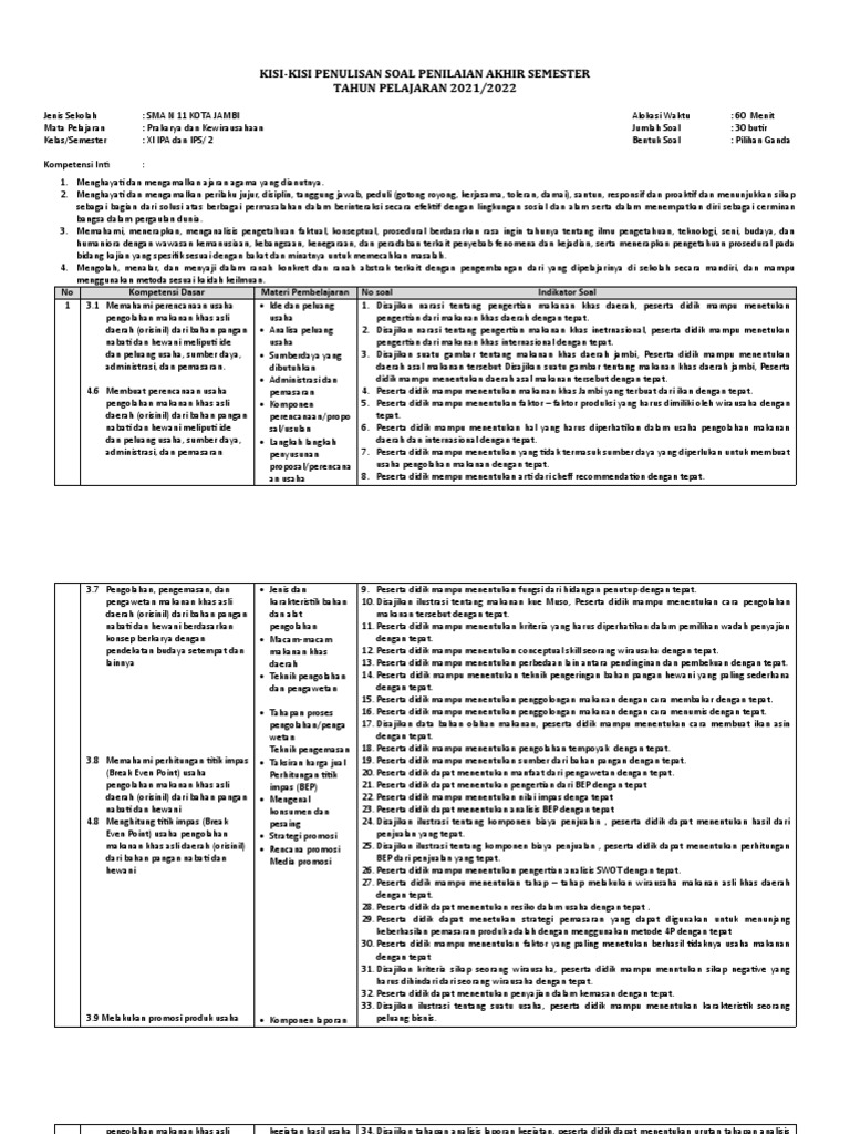 KISI - Kisi PAS Pkwu Semester 2 | PDF