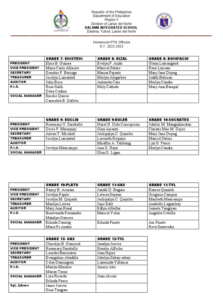 Hrpta Officers 2022-2023 | PDF