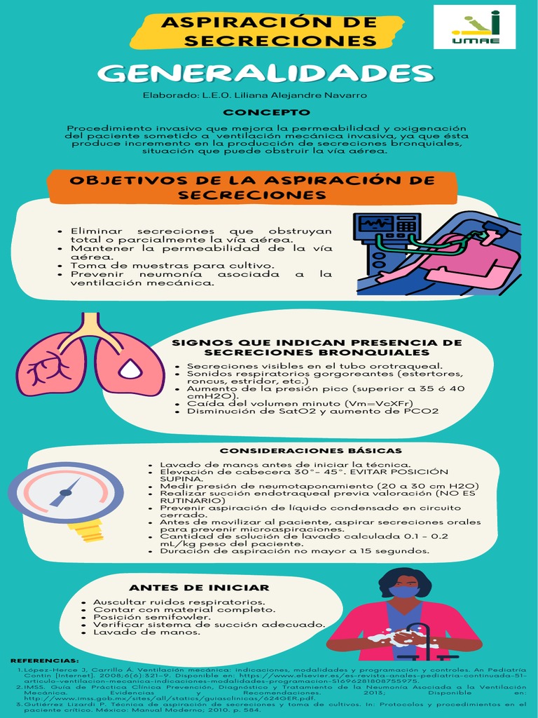 Aspiración de Secreciones | PDF | Medicina CLINICA | Ciencias de la Salud