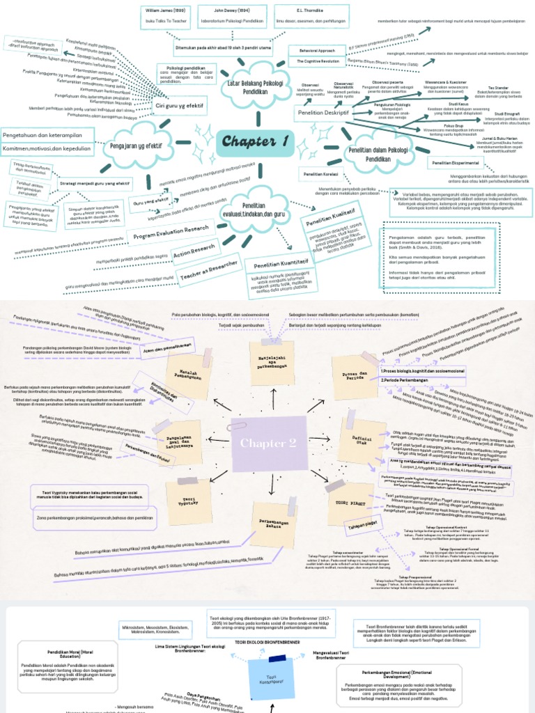 Mindmap 1 | PDF