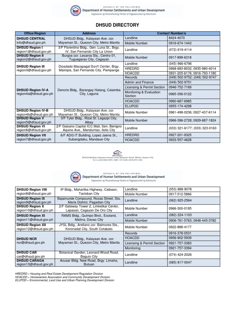 DHSUD Directory 2022 | PDF | Metro Manila | Southeast Asia