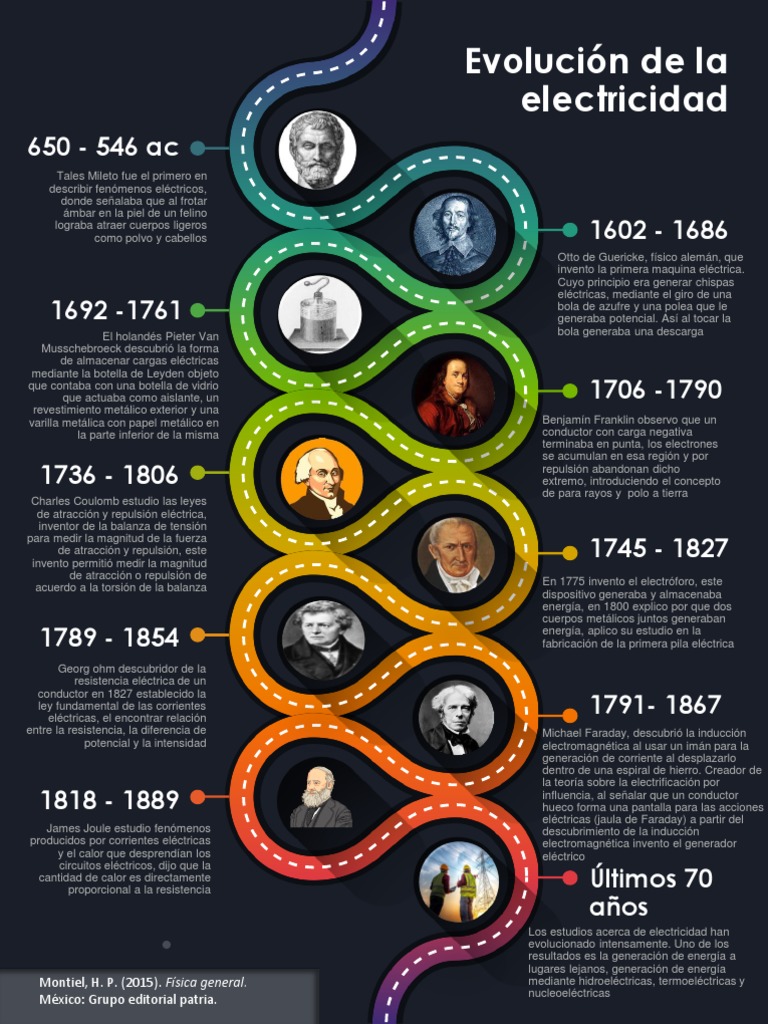Evolución De La Electricidad Pdf