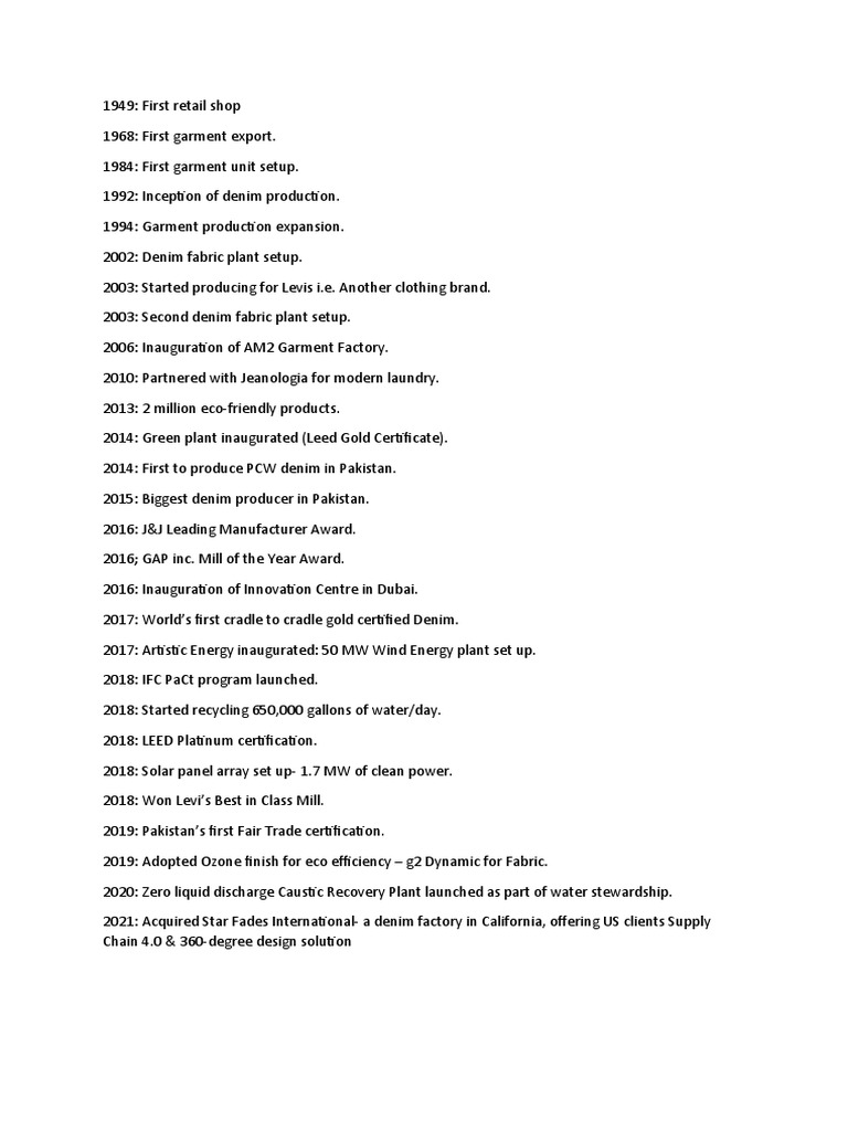 Artistic Milliners Timeline | PDF