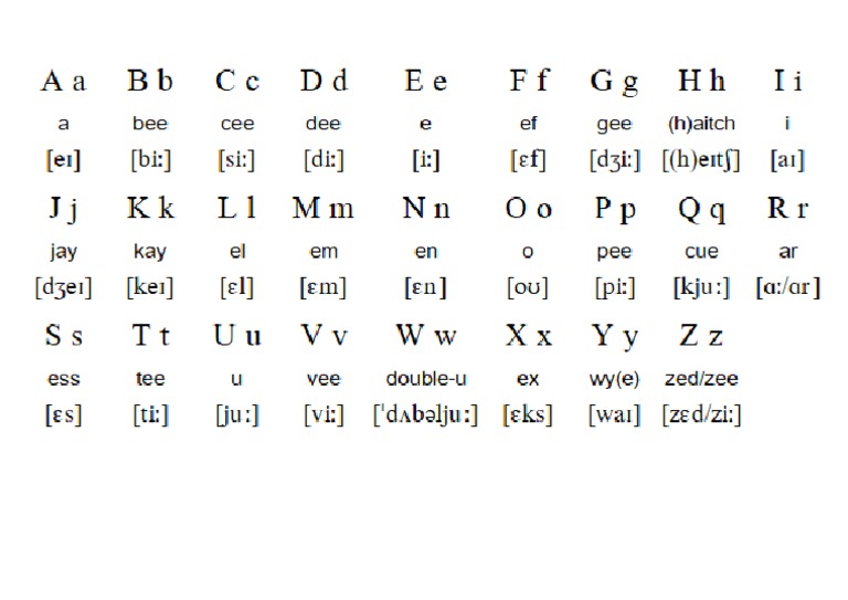 Alphabet With Pronunciation | PDF