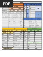 The Our Father Sequencing Activity Sheet | PDF