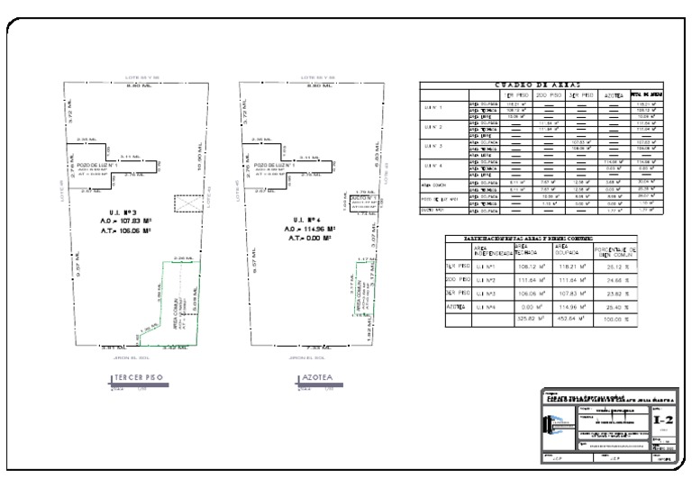 Independizacion 2 | PDF
