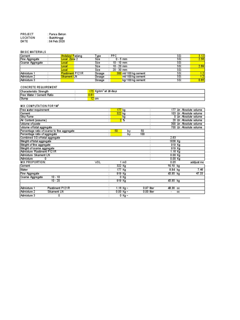 Mix Design Panca Beton Bukit Tinggi - PCC K250 | PDF | Concrete | Cement