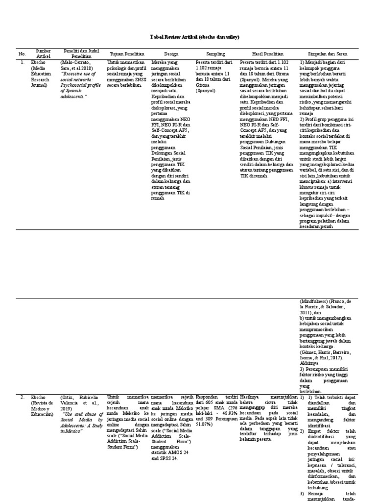 Tabel Review Jurnal | PDF