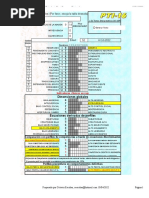 Formato Escala WEEFIM | PDF | Cognición | Sicología