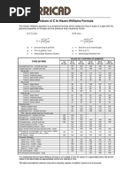 What Is Kpag?: Table of Contents | PDF | Pascal (Unit) | Pressure