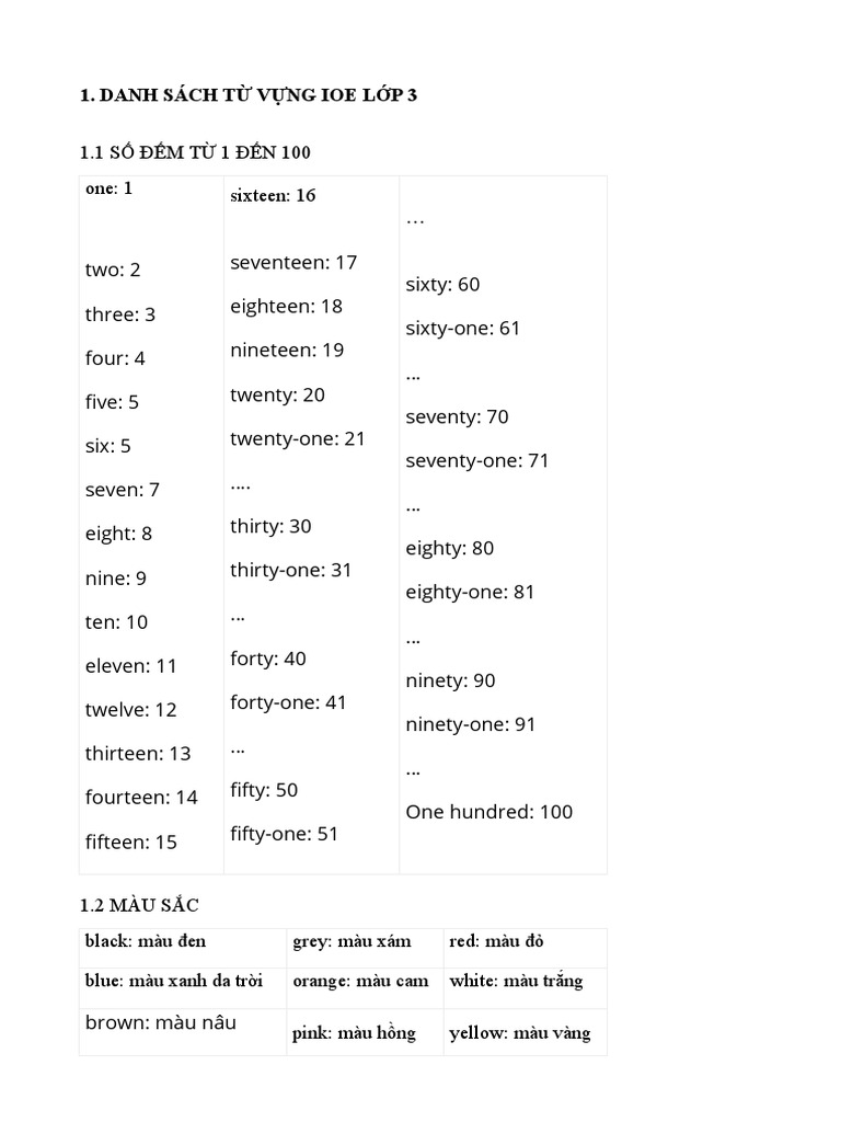 Ioe K3 Tu Vung Ngu Phap | PDF