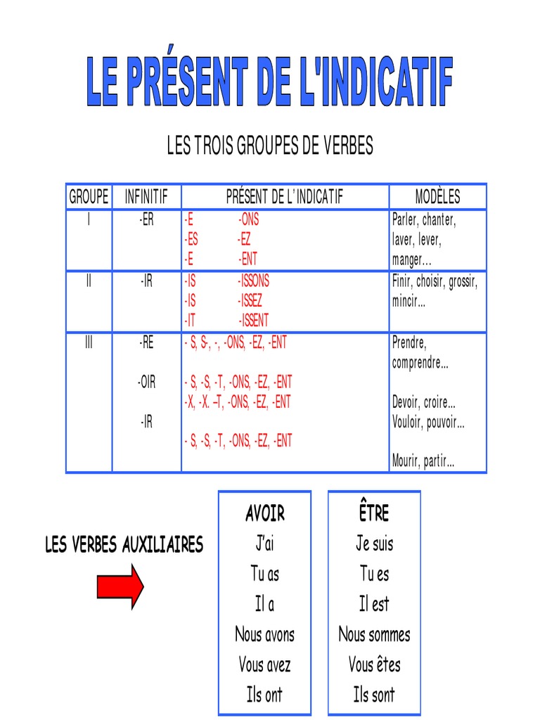 Les trois groupes de verbes en français | PDF