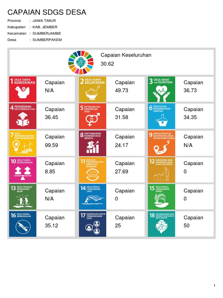 Capaian SDGs Desa Sumberpakem | PDF