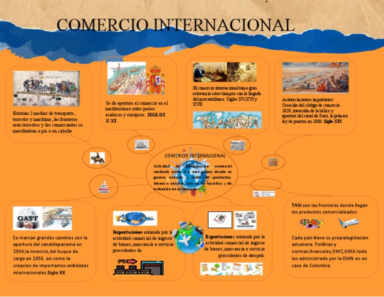 Infografia Comercio Internacional 1 | PDF | Comercio | El comercio internacional