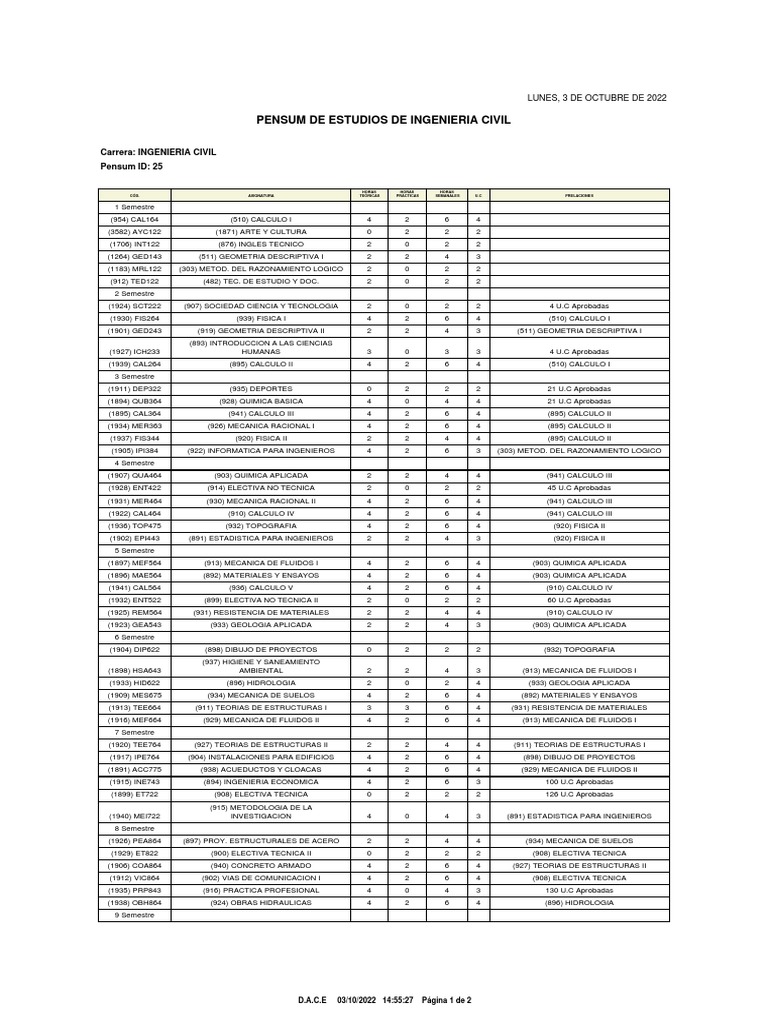 Pensum Ingeniería Civil 2022 | PDF