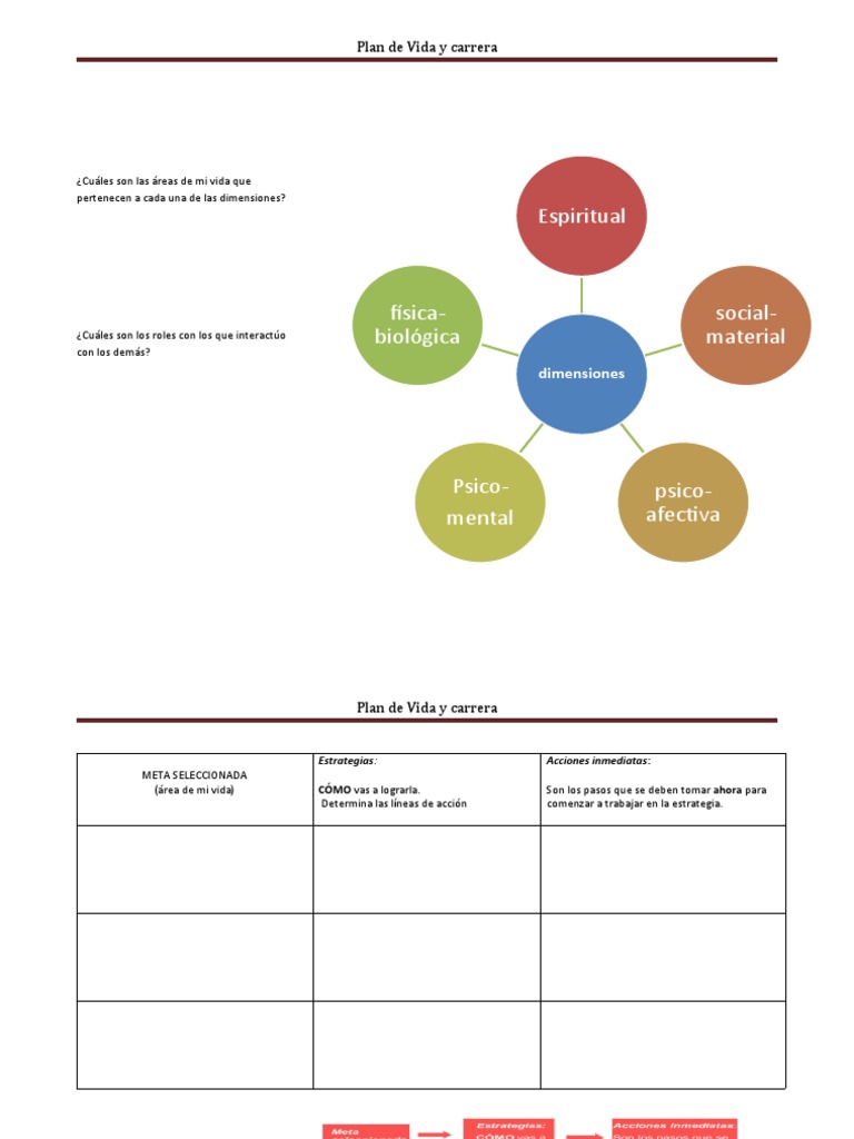 Manual Plan De Vida Pdf