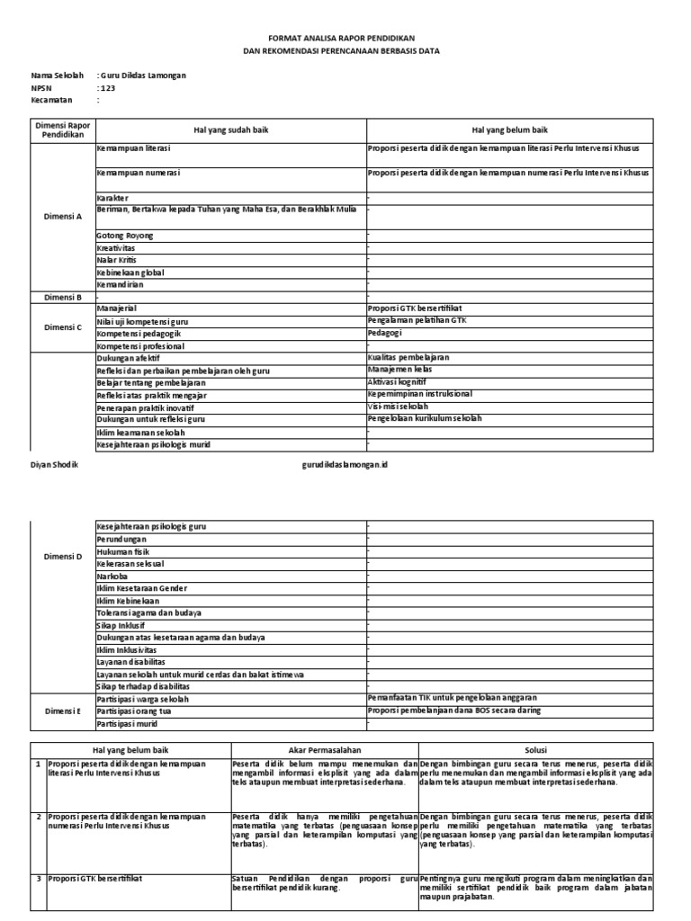 Laporan Analisa Rapor Pendidikan - Guru Dikdas Lamongan | PDF