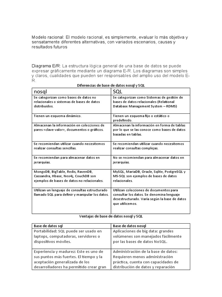 Nosql SQL: Modelo Racional | PDF | Bases de datos | SQL