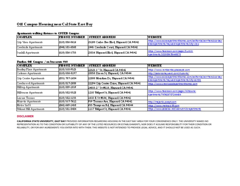 Off Campus Housing | PDF