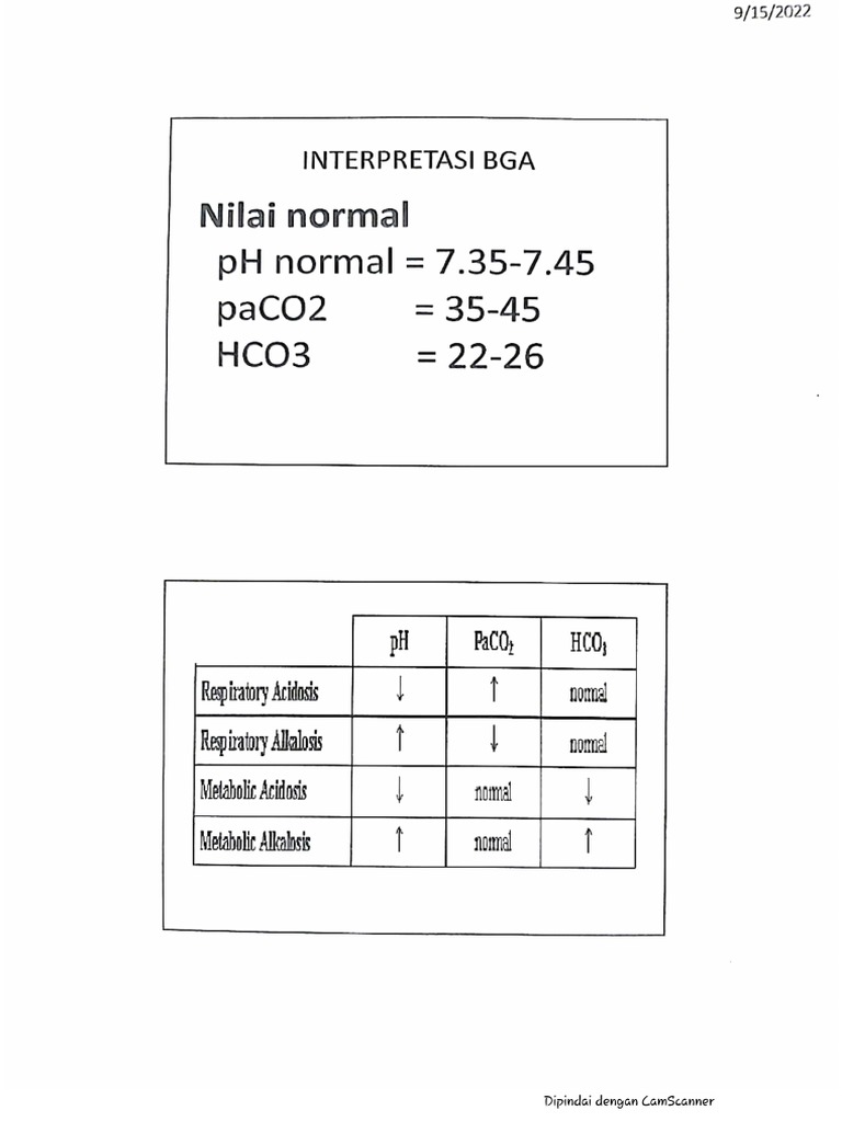 SOP Pemgambilan Darah Arteri | PDF