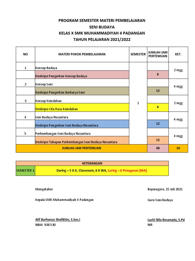 Prota Prosem Seni Budaya | PDF