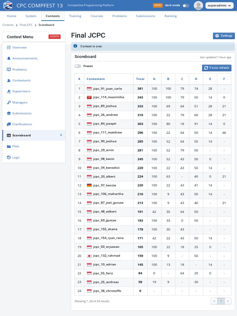 Scoreboard Compfest 13 JCPC Final | PDF | Software | System Software