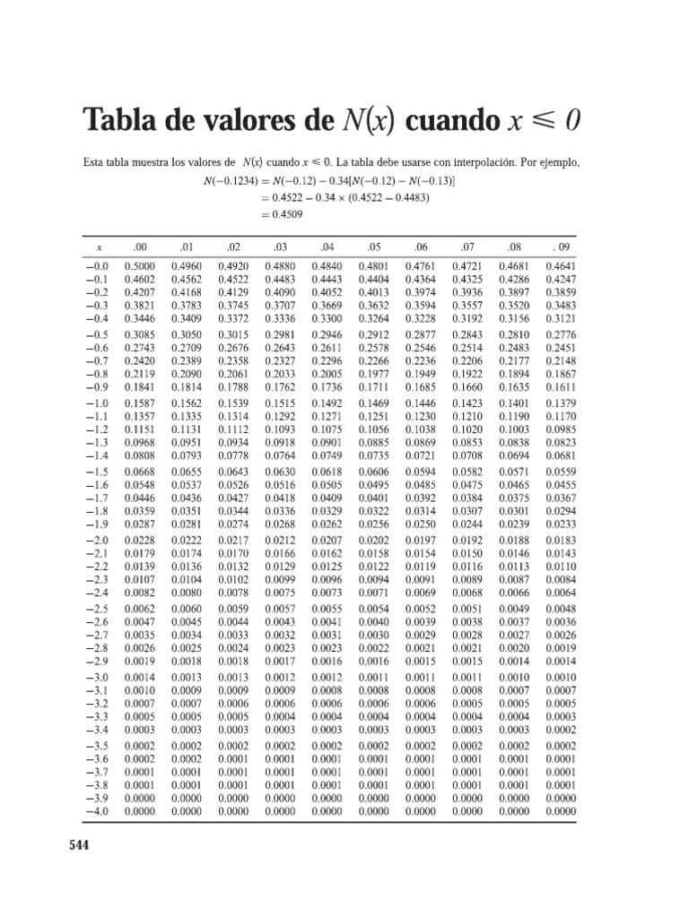Tablas De N X Pdf