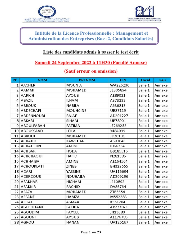 LP - MAE.BAC+2.TA - Liste Affichage Admis Au TEST ECRIT | PDF