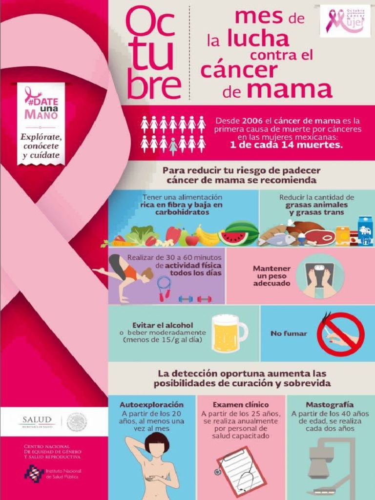 Cancer de Mama | PDF