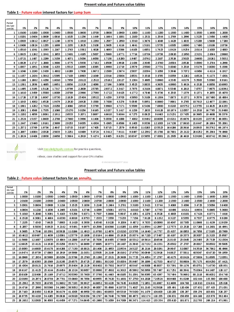Tables - Time Value of Money | PDF