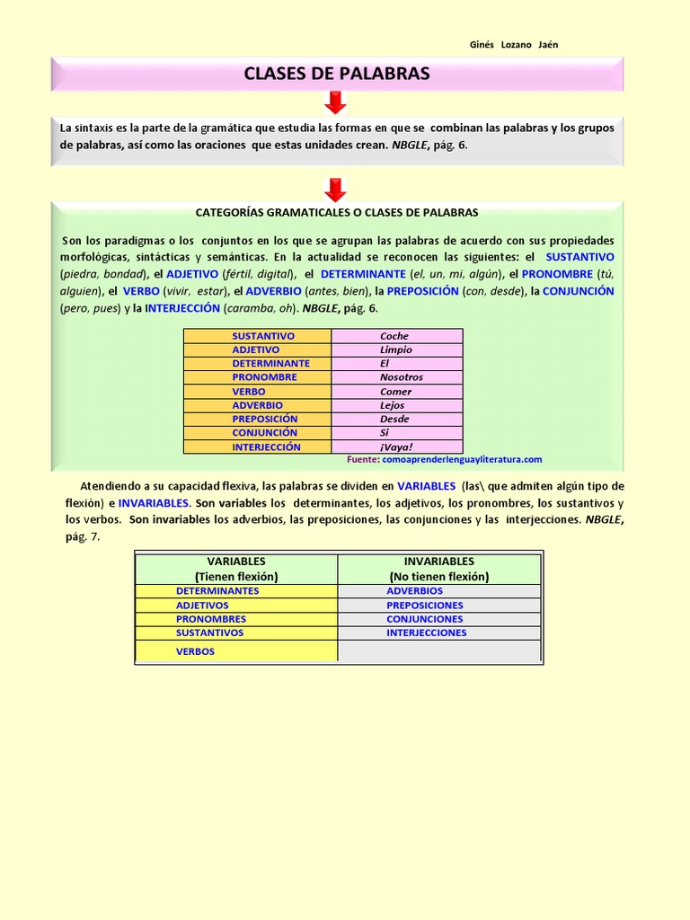 Clases de palabras: sustantivos, adjetivos, verbos y más | PDF ...
