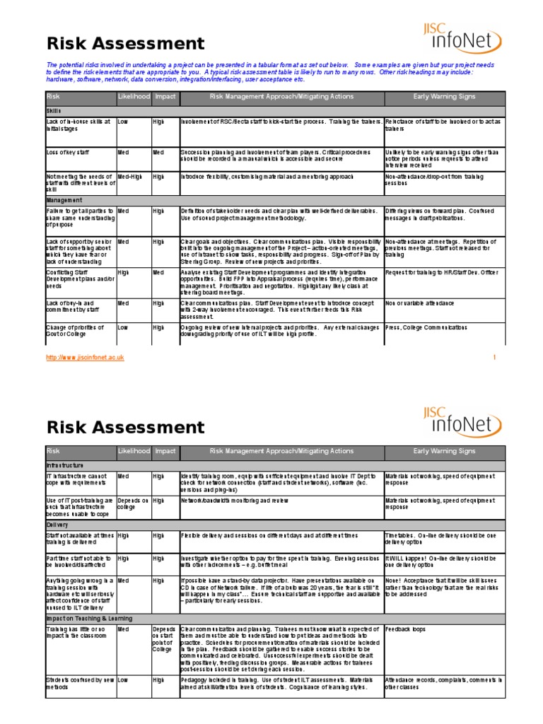 FPP Risk Assessment | PDF | Risk Assessment | Risk