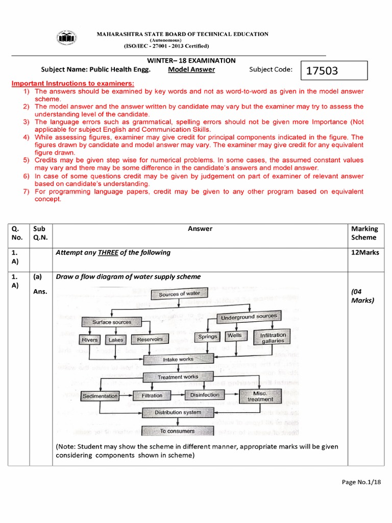 PHE 2018 Winter Model Answer Paper | PDF