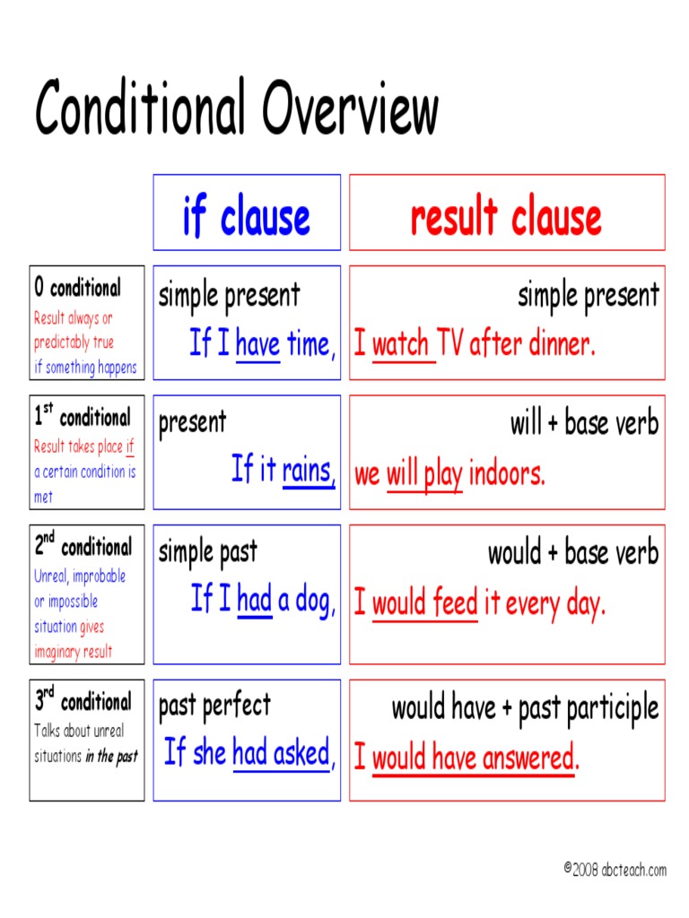 Conditional Chart 2 - 2 | PDF