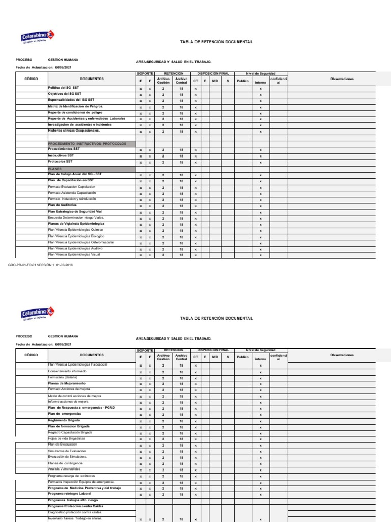 Tabla Retencion Documental SG SST Colombina | PDF | Ciencias de la Salud | Cuidado de la salud