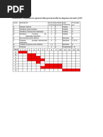 Actividad 3 - Creacion de Diagramas de Gantt en Ganttproject | PDF | Gestión de proyectos ...