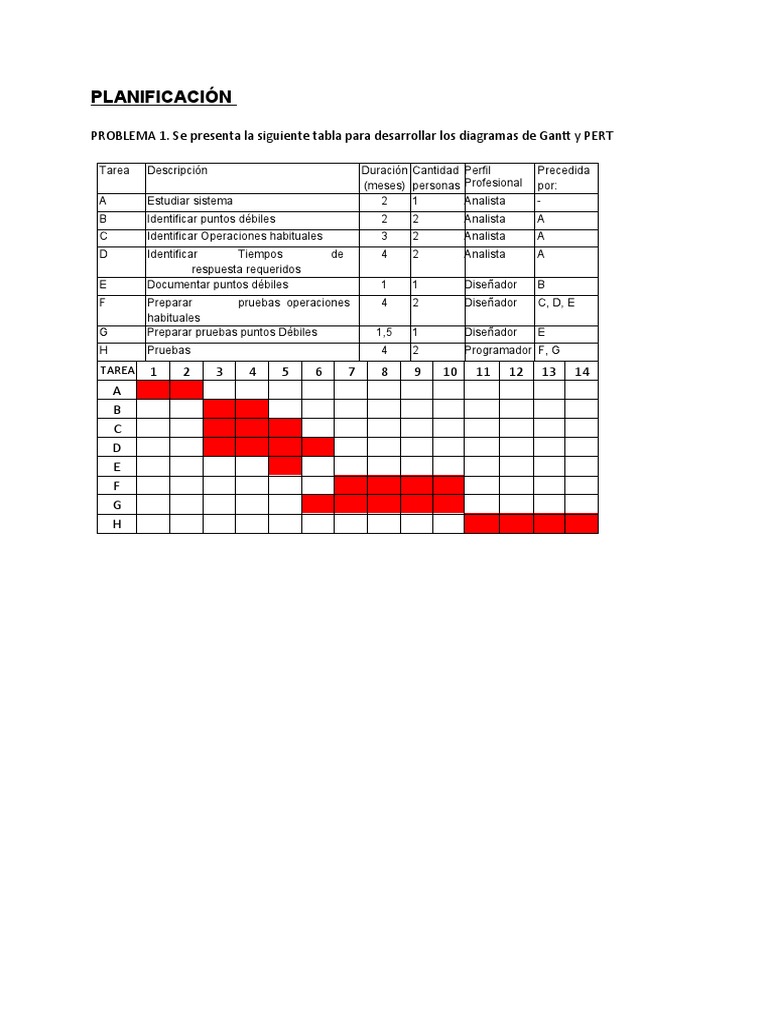 Cronogramas de Ganth | PDF