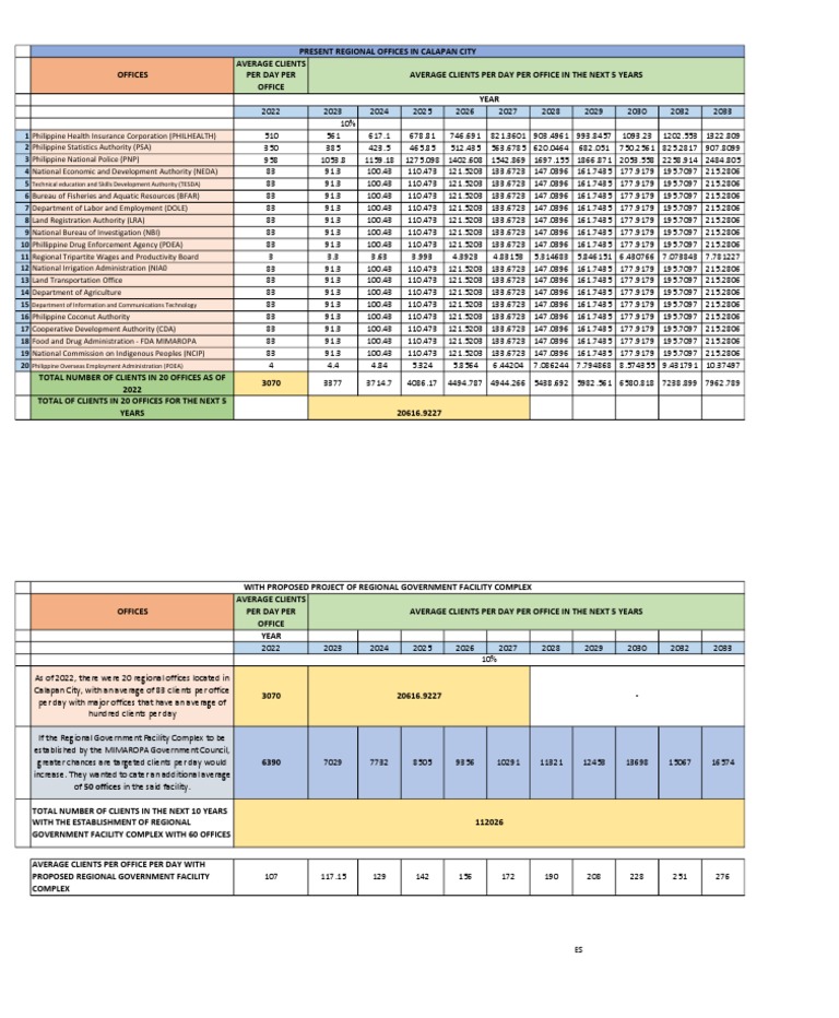 Tabulated Data | PDF | Business