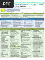 Tabla SCAT PDF | PDF | Factores humanos y ergonomía | Estrés (biología)