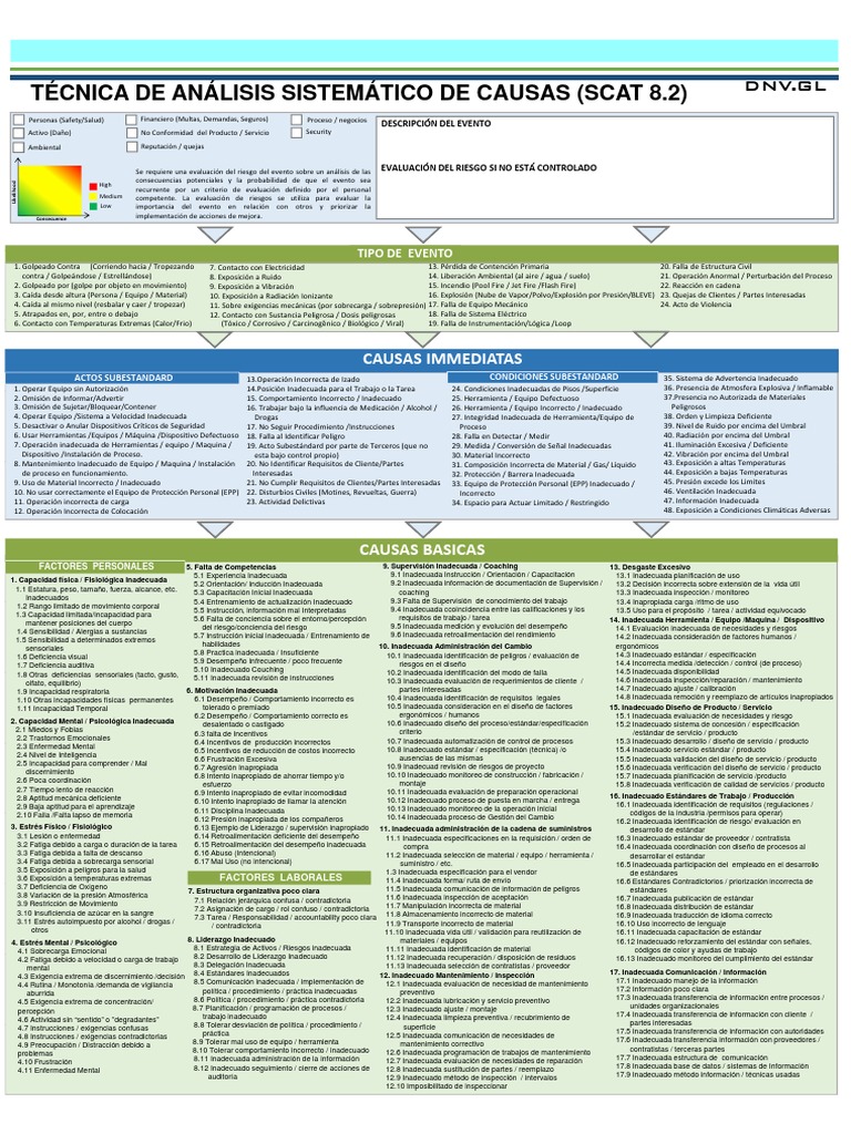 Scat 8.2 | PDF | Planificación