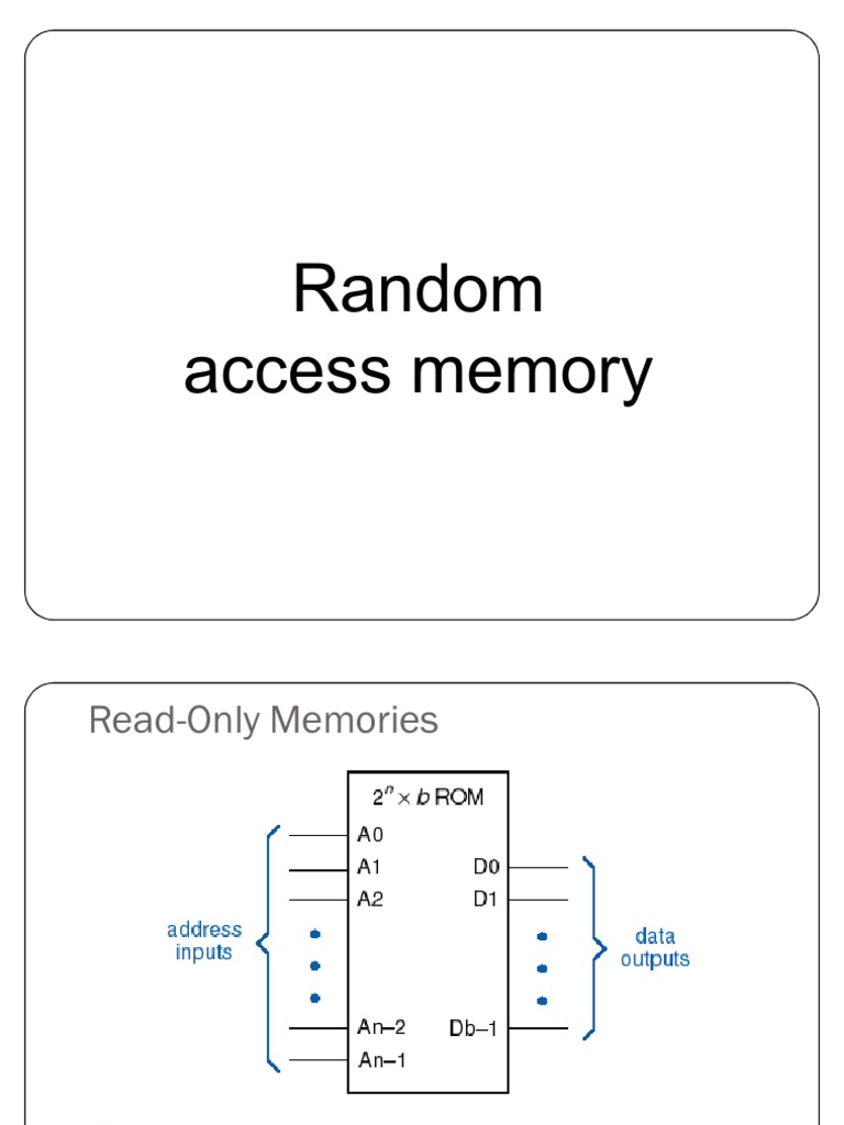 Random Access Memory Dynamic Random Access Memory Random Access Memory 6603
