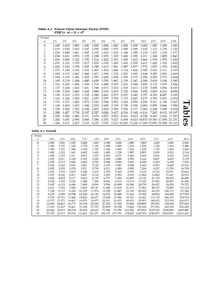 PV and FV Tables | PDF