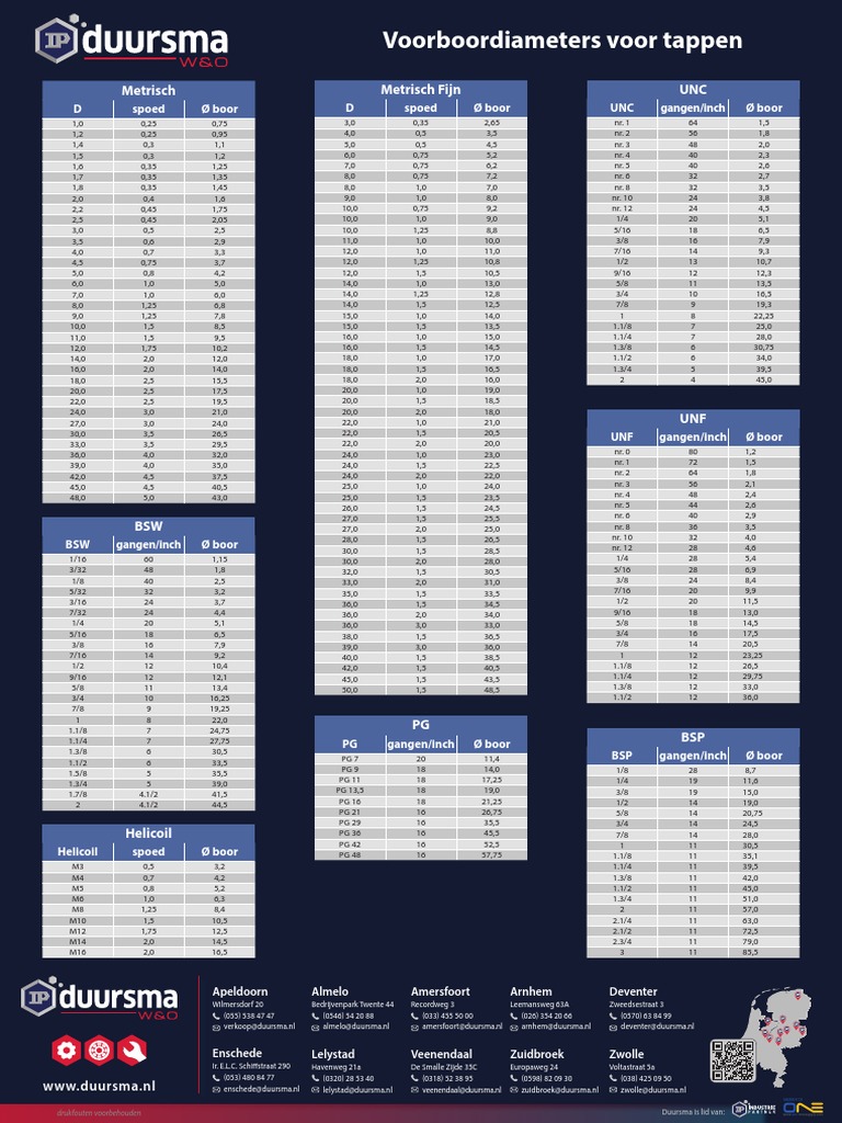 Ip Duursma Poster Voorboordiameters v2019 | PDF