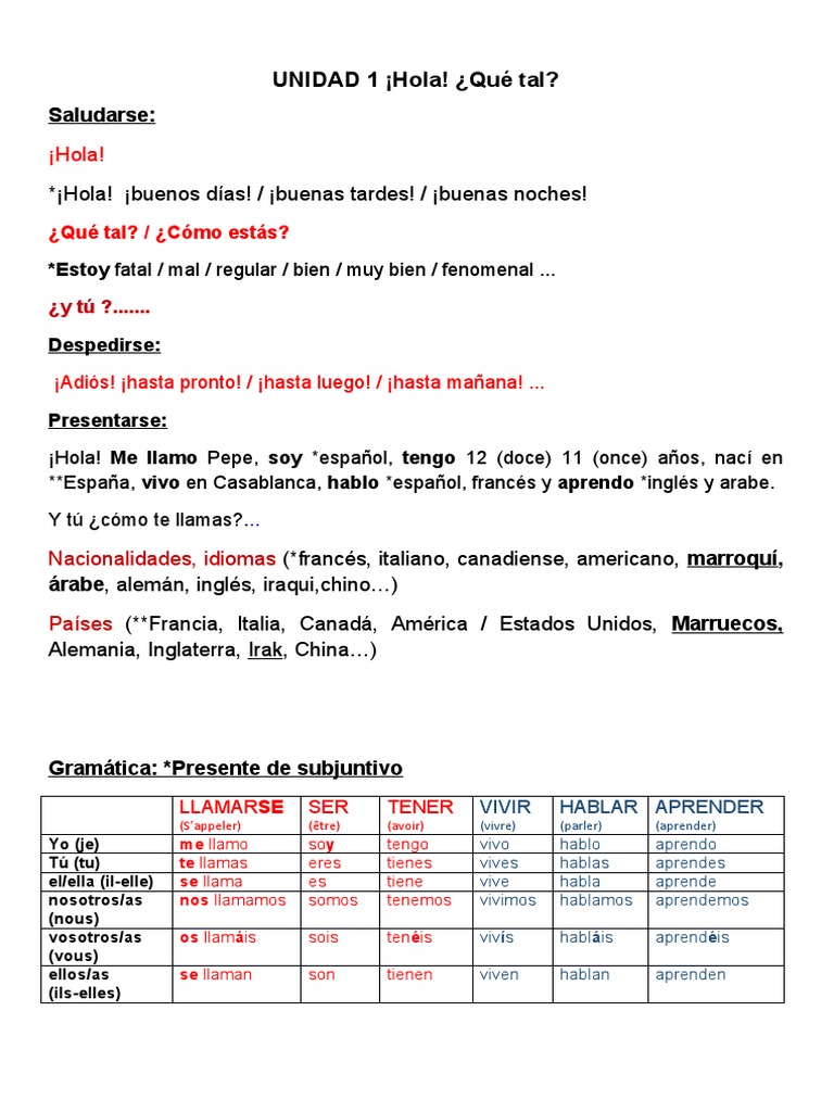Unidad 1 | PDF
