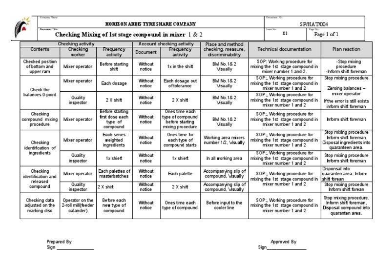 Checking Mixing Procedures and Quality Controls for Production of ...
