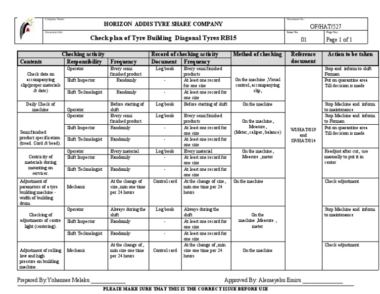 Checkpont of Tyre Building Diagonal Tyres RB15 | PDF | Tire