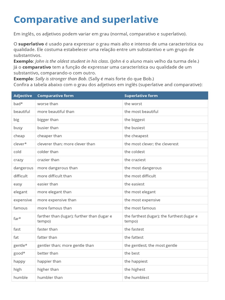 Comparative and Superlative | PDF | Lexical Semantics | Grammar
