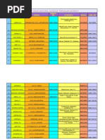 List of Ddpi'S, Beo'S & Rte Nodal Officers: Sl. No Designation Dist ...