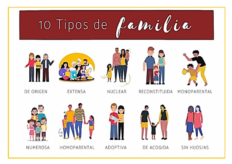 Tipos de Familia | PDF